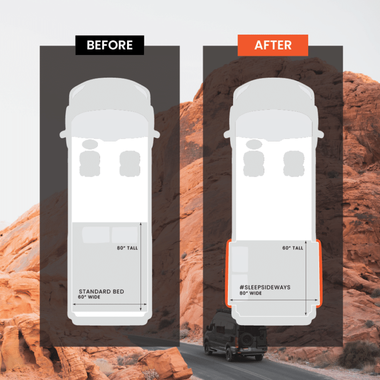 144" vs 170" Sprinter Van: Which Wheelbase is Best for Van Life ...