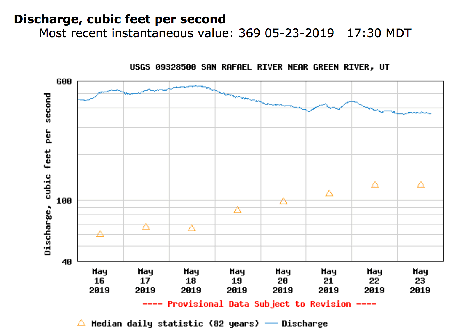 Floating the San Rafael River in Utah – Bearfoot Theory